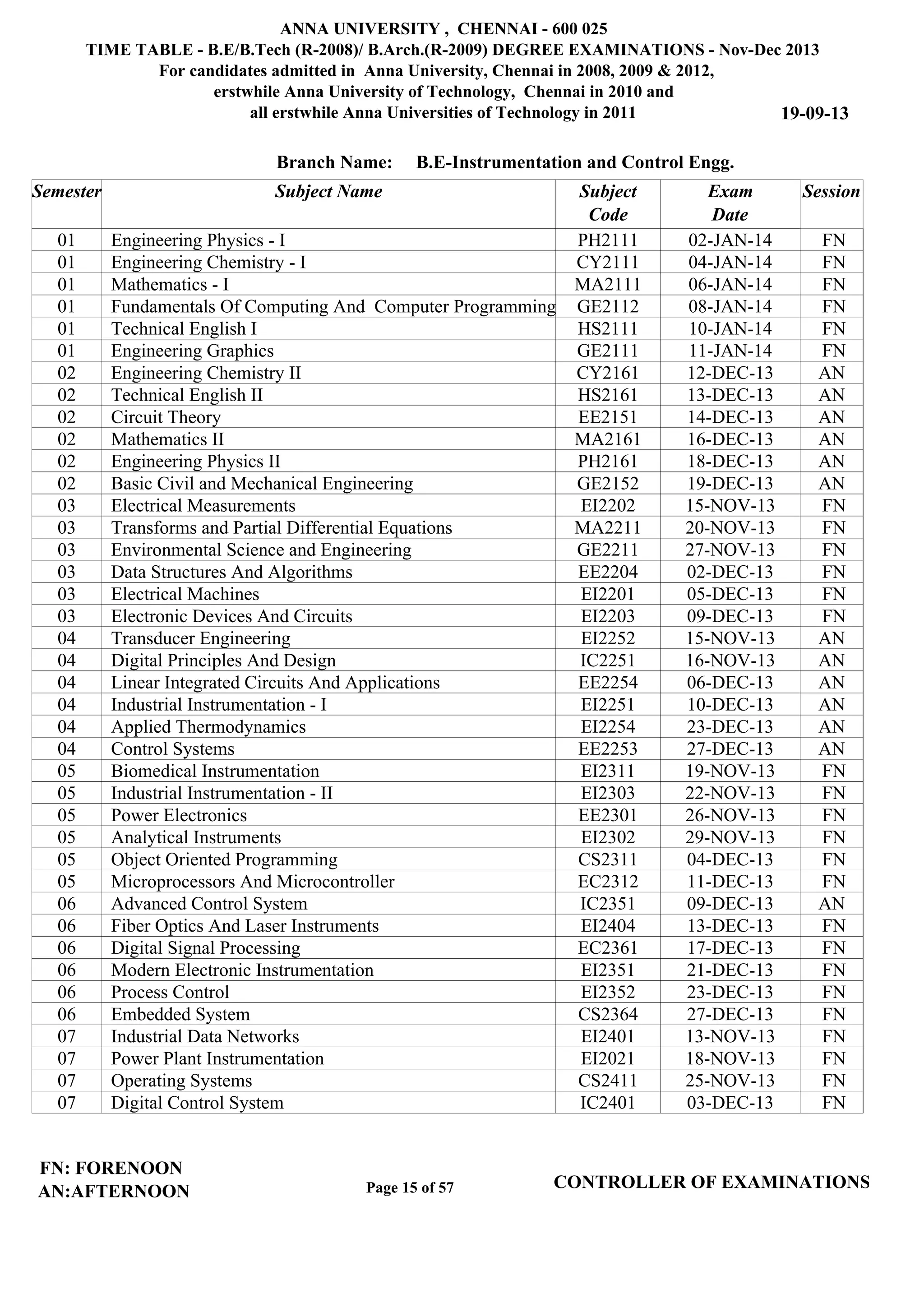 Anna university Exam Time Table for Nov/Dec 2013 Exams Regulation 2008 ...