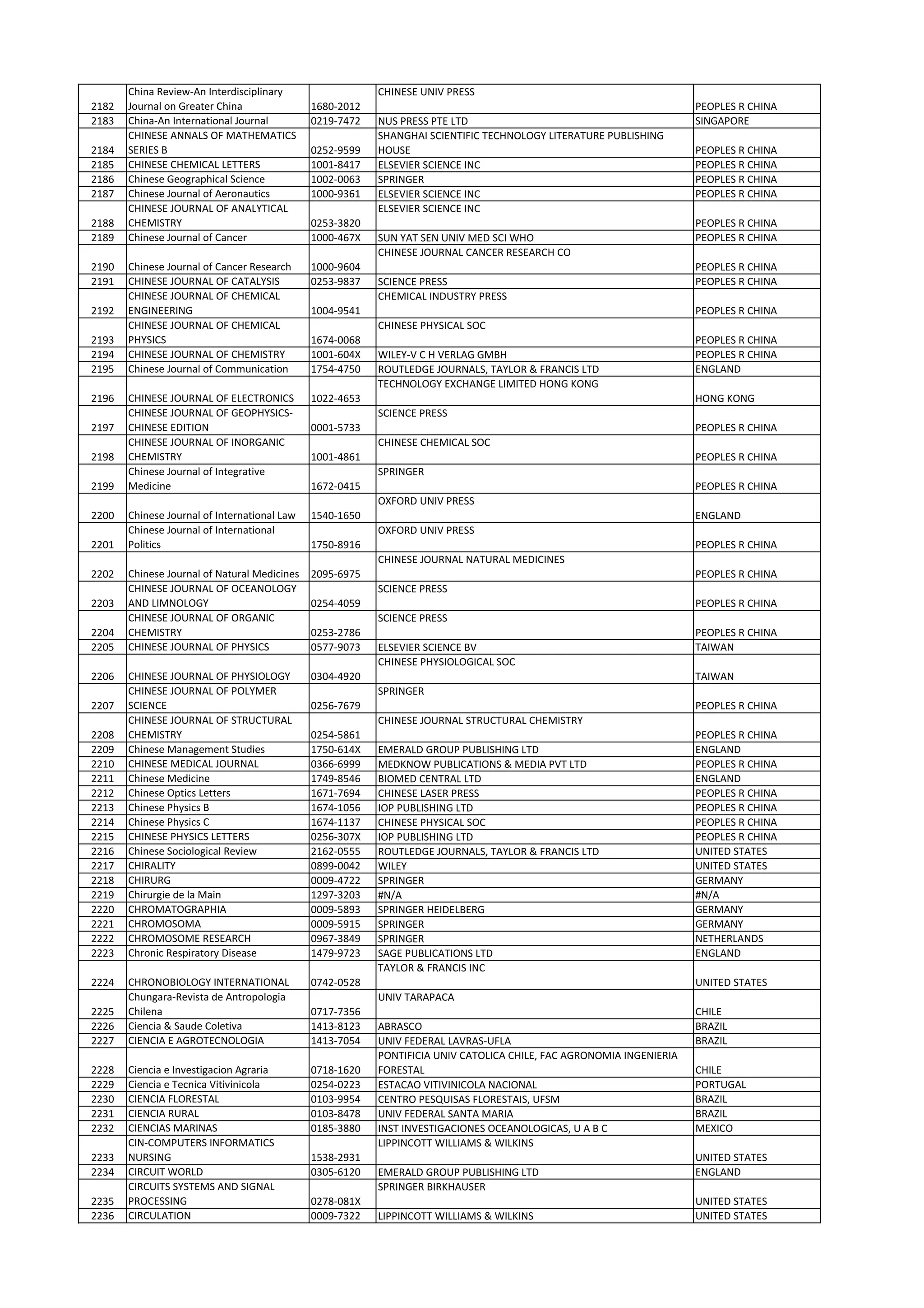 ANNA UNIVERSITY LISTED JOURNALS.pdf