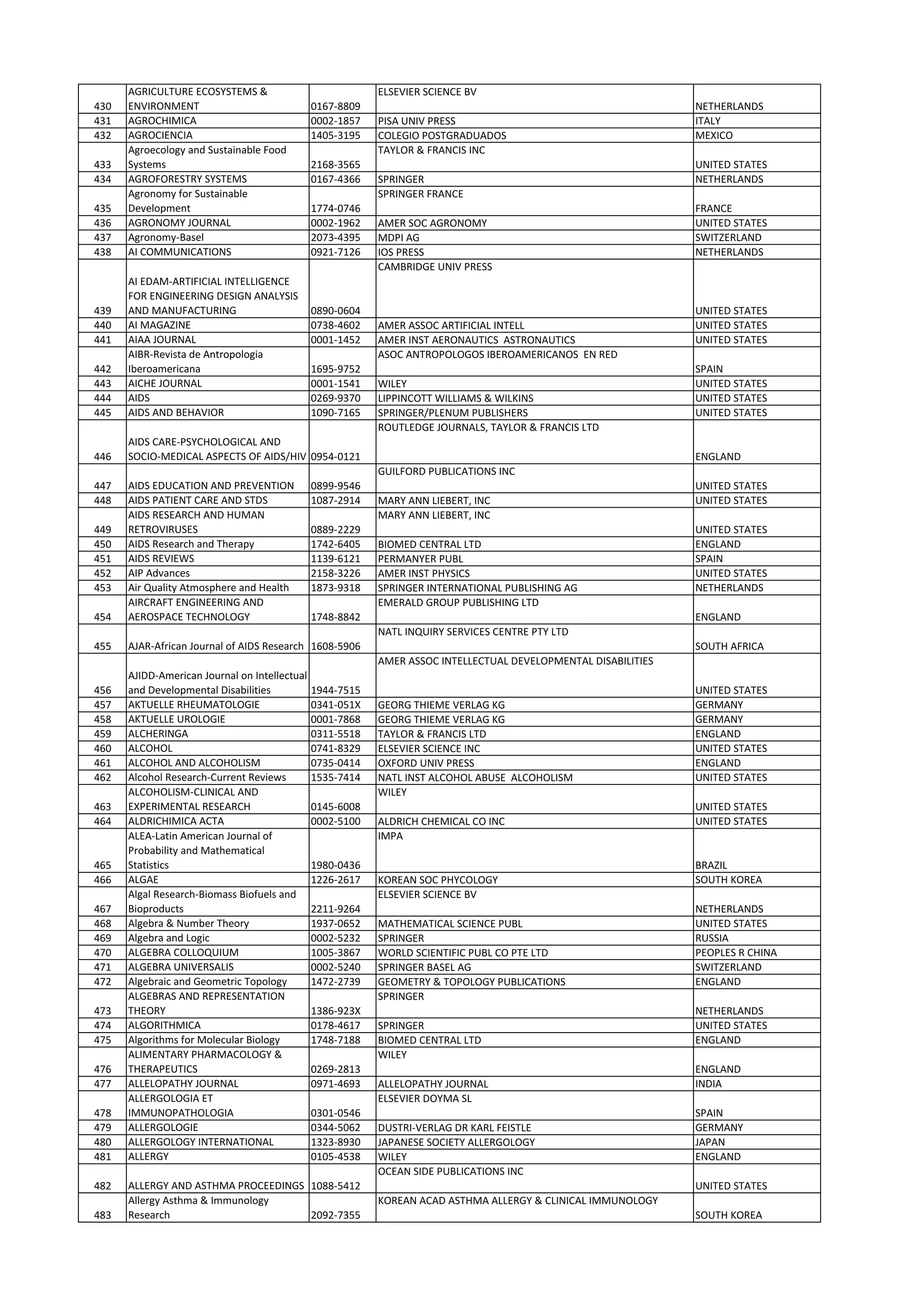 ANNA UNIVERSITY LISTED JOURNALS.pdf