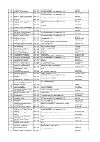 ANNA UNIVERSITY LISTED JOURNALS.pdf