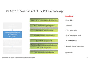 Introduction to the Product Environmental Footprint (PEF) Methodology ...