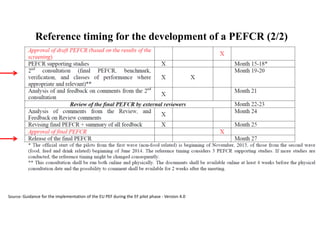 Introduction to the Product Environmental Footprint (PEF) Methodology ...