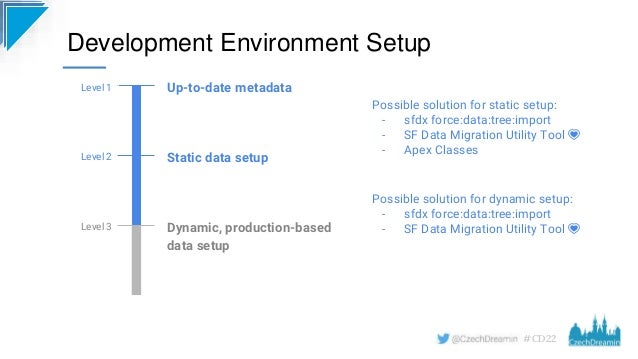 Salesforce DevOps Maturity Matrix, Anna Walach | PPTX