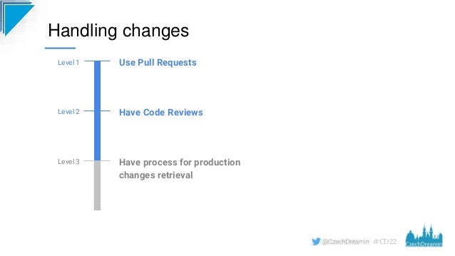 Salesforce DevOps Maturity Matrix, Anna Walach | PPTX