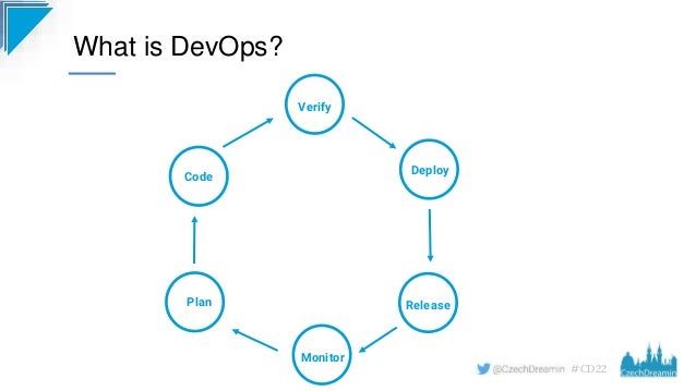 Salesforce DevOps Maturity Matrix, Anna Walach | PPTX