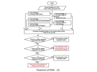 ANN based fault diagnostic scheme for power transformer | PPT
