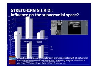 Ann cools 2 internal impingement [compatibiliteitsmodus] | PDF