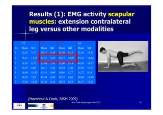 Ann cools 3 scapular rehab [compatibiliteitsmodus] | PDF