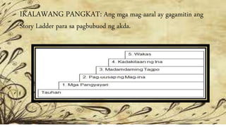 Noli Me Tangere | PPTX