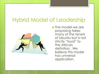 Ann Dinan - Ubuntu Leadership | PPTX