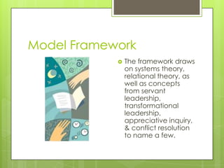 Ann Dinan - Ubuntu Leadership | PPTX