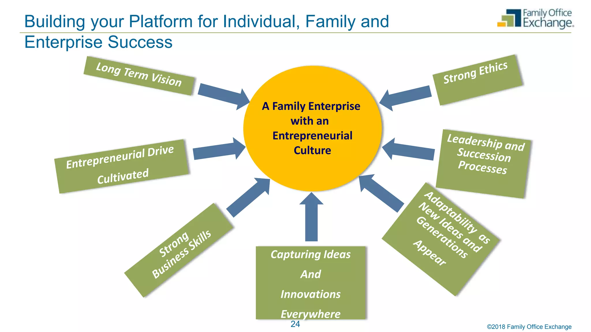 Why Family Enterprise Thinking Is Crucial To The Future Of Your Family ...