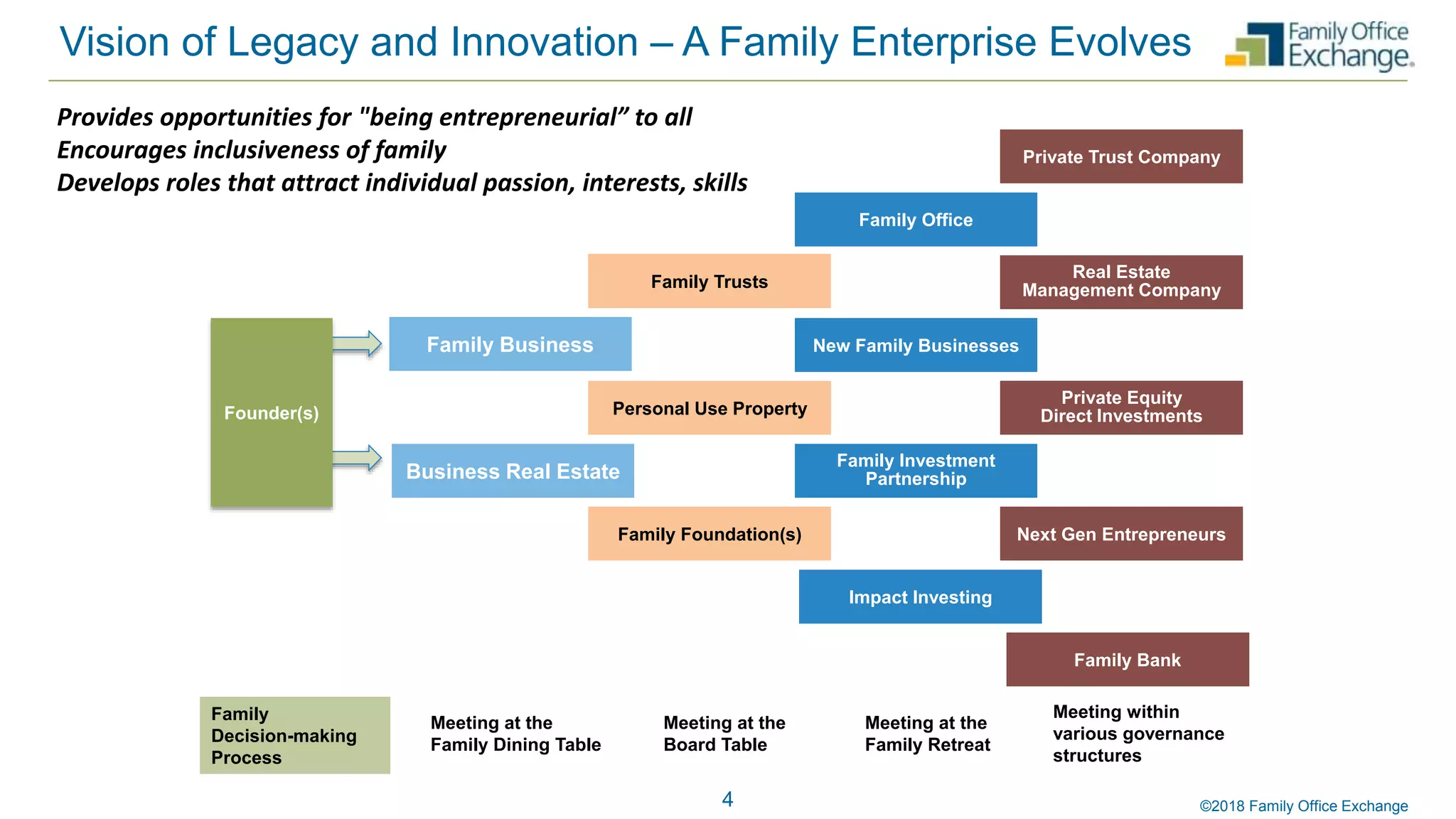 Why Family Enterprise Thinking Is Crucial To The Future Of Your Family ...