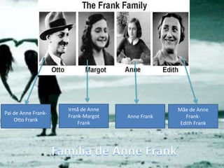 Anne Frank | PPTX