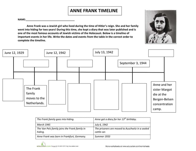 Anne frank-timeline-worksheet | PDF | Death, Injury, or Military ...