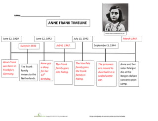 Anne frank-timeline-worksheet | PDF