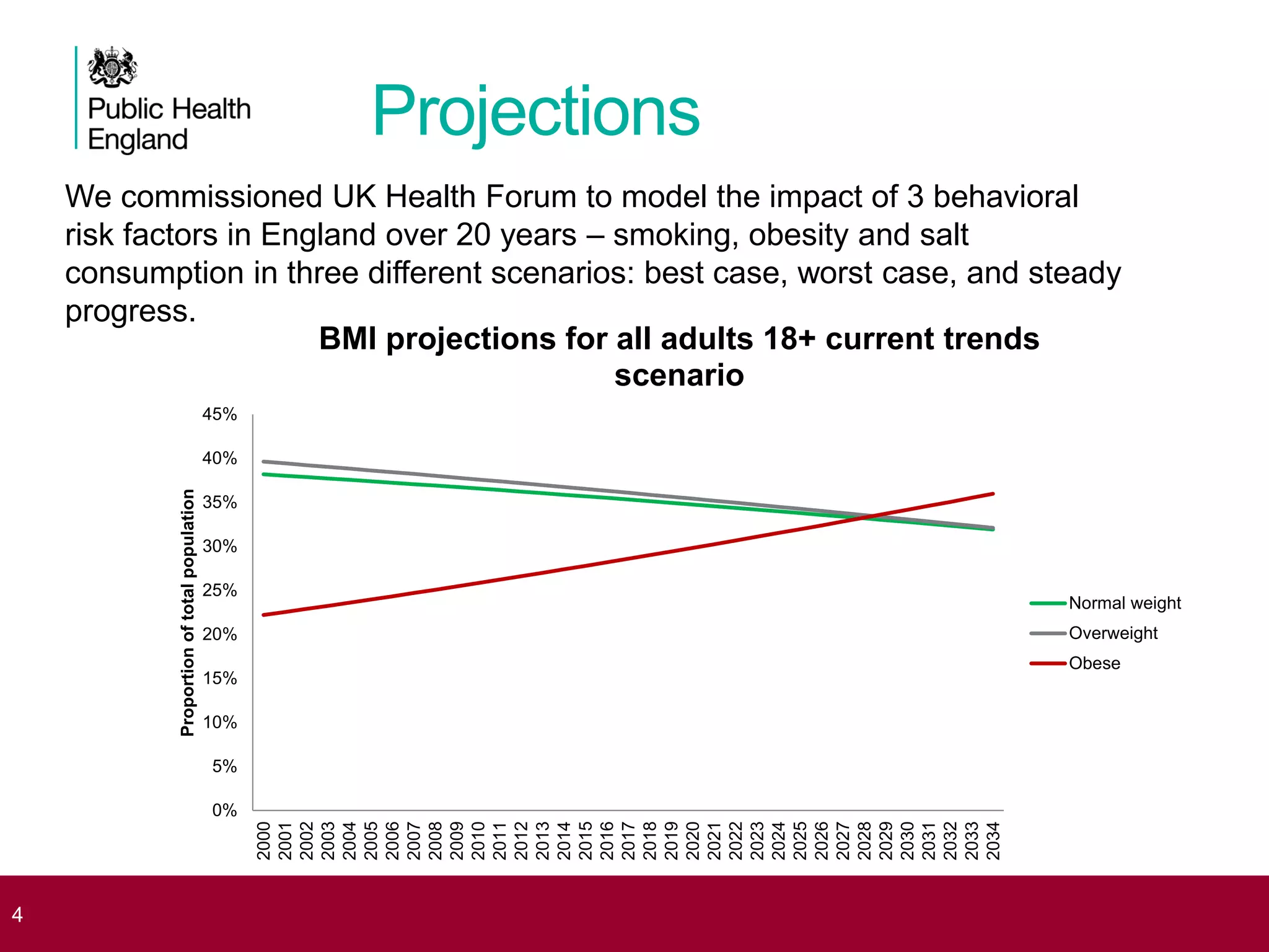 People Helping People - Anne-Marie Hamilton | PDF | Brain and Nervous ...