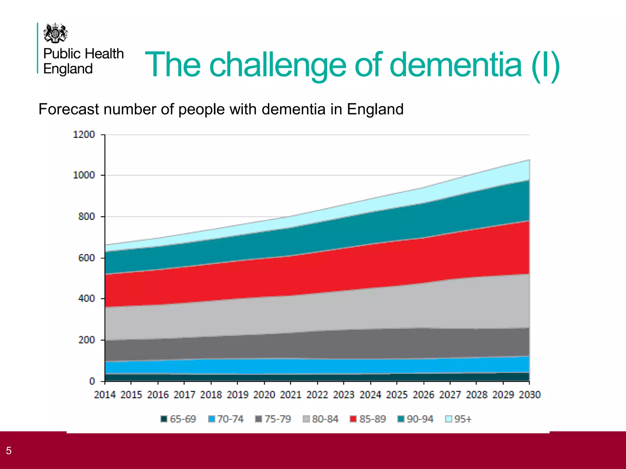 People Helping People - Anne-Marie Hamilton | PPT