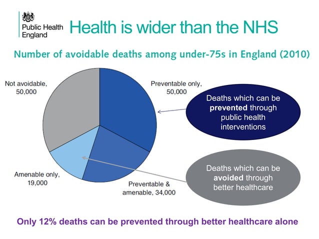 People Helping People - Anne-Marie Hamilton | PPT