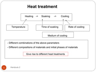 Annealing | PPT