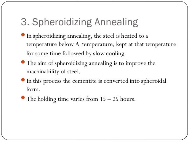 Annealing