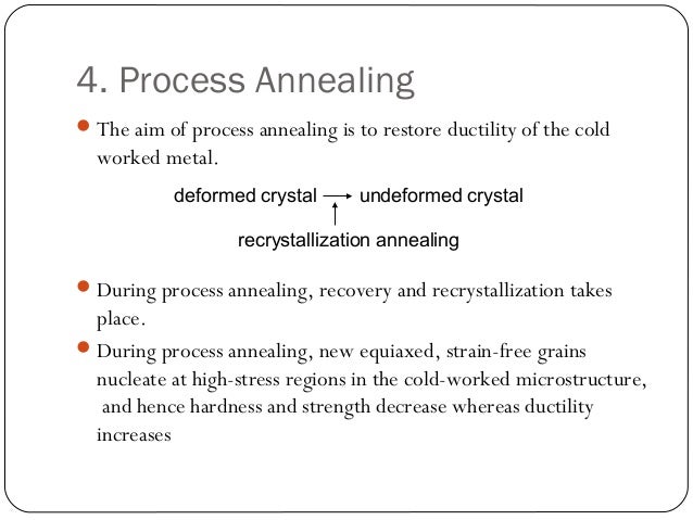 What Is Annealing Types Of Annealing Process Purpose
