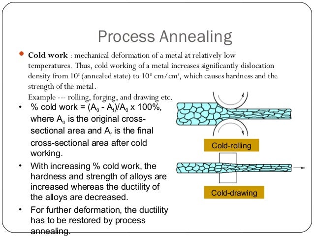 Annealing