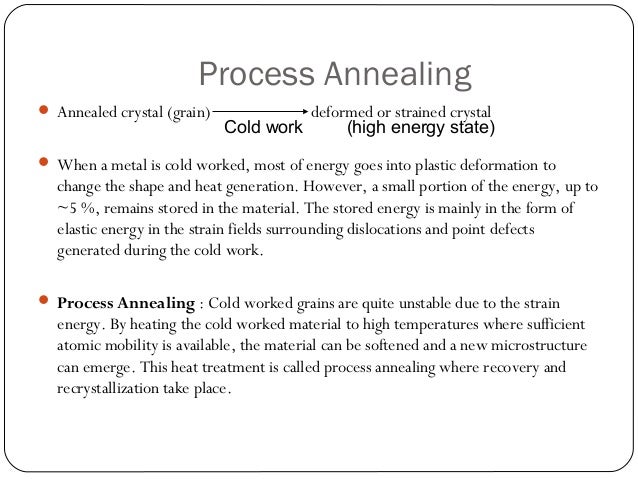 Annealing