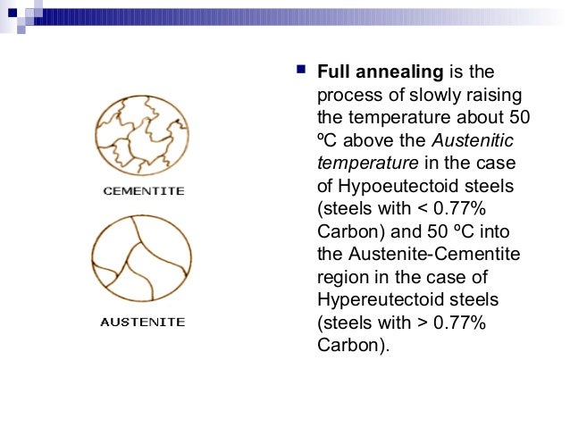 What Is Annealing Types Of Annealing Process Purpose