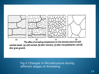 Annealing | PPTX