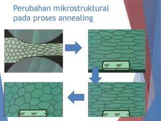 Proses heat treatment annealing material baja | PPT