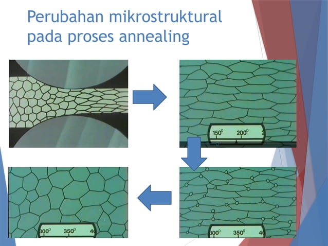 Proses heat treatment annealing material baja | PPT
