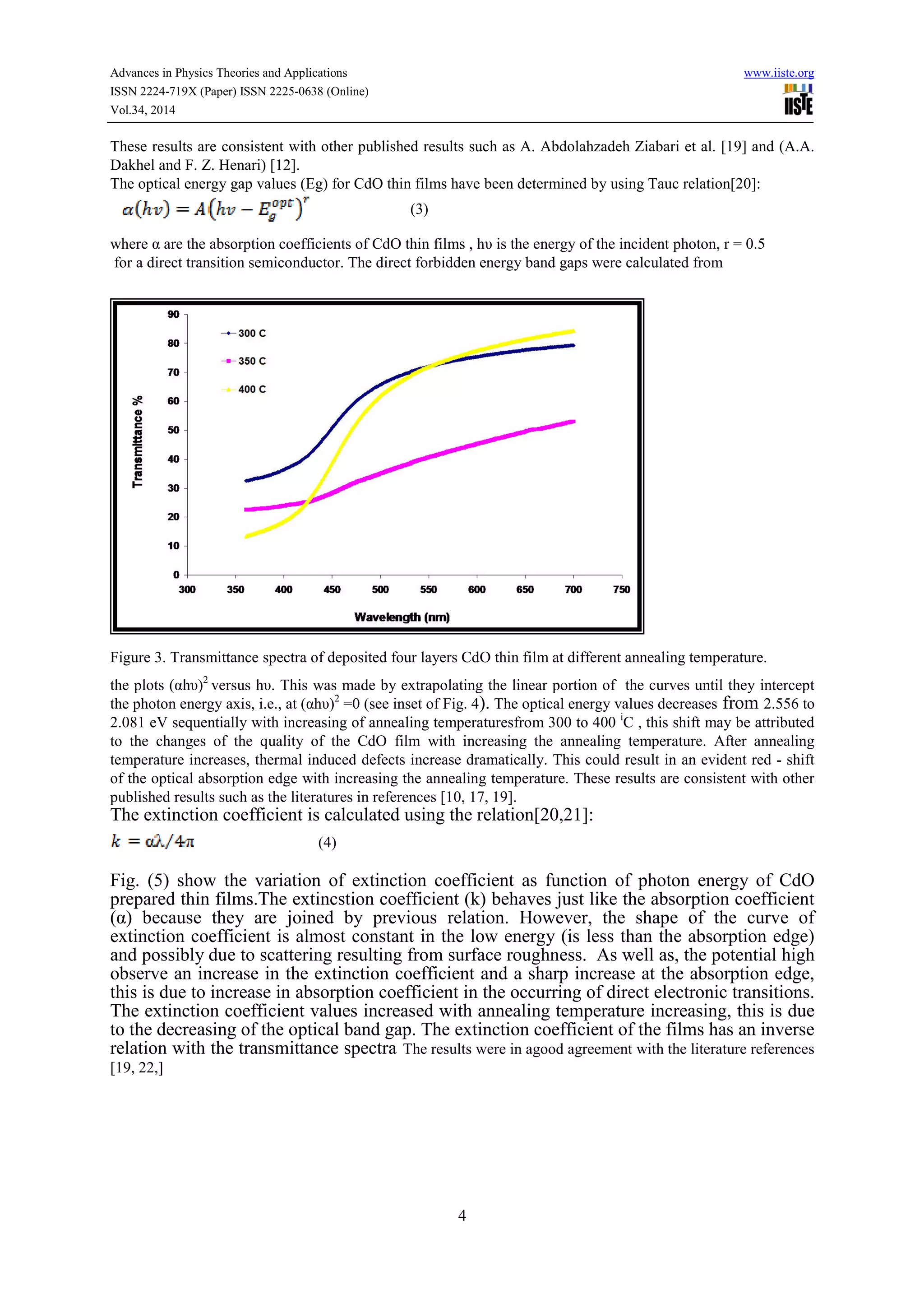 Annealing effect on the structural and optical properties of | PDF