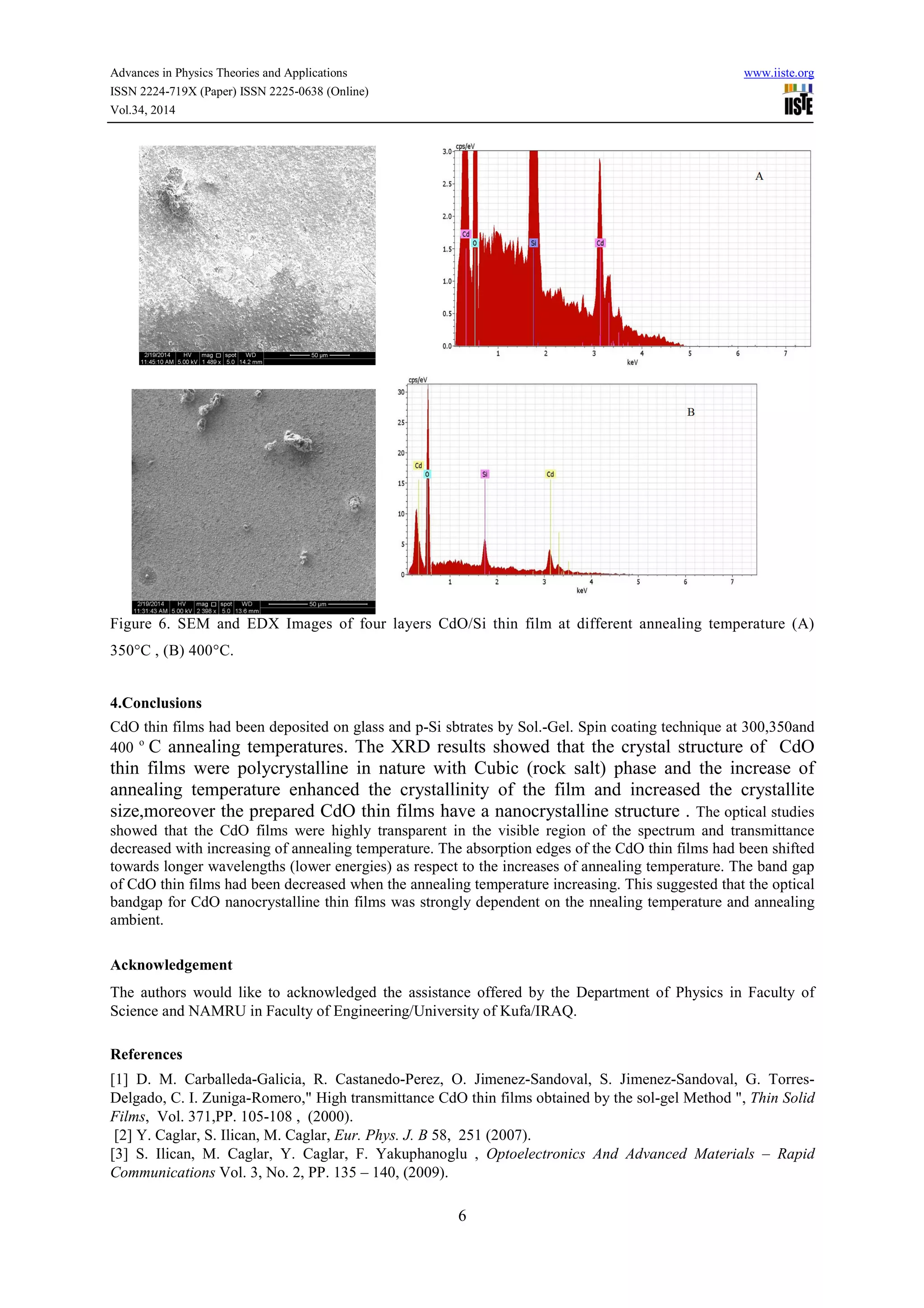Annealing effect on the structural and optical properties of | PDF