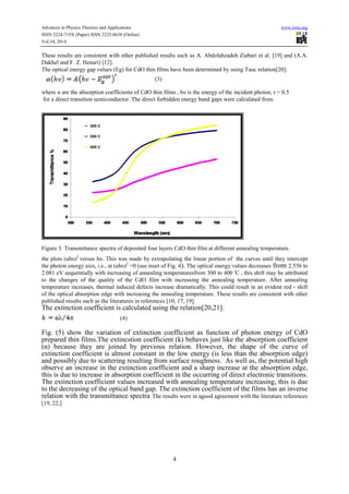 Annealing effect on the structural and optical properties of | PDF