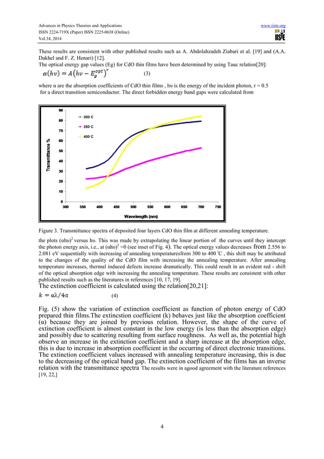 Annealing effect on the structural and optical properties of | PDF