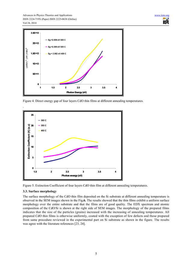 Annealing effect on the structural and optical properties of | PDF