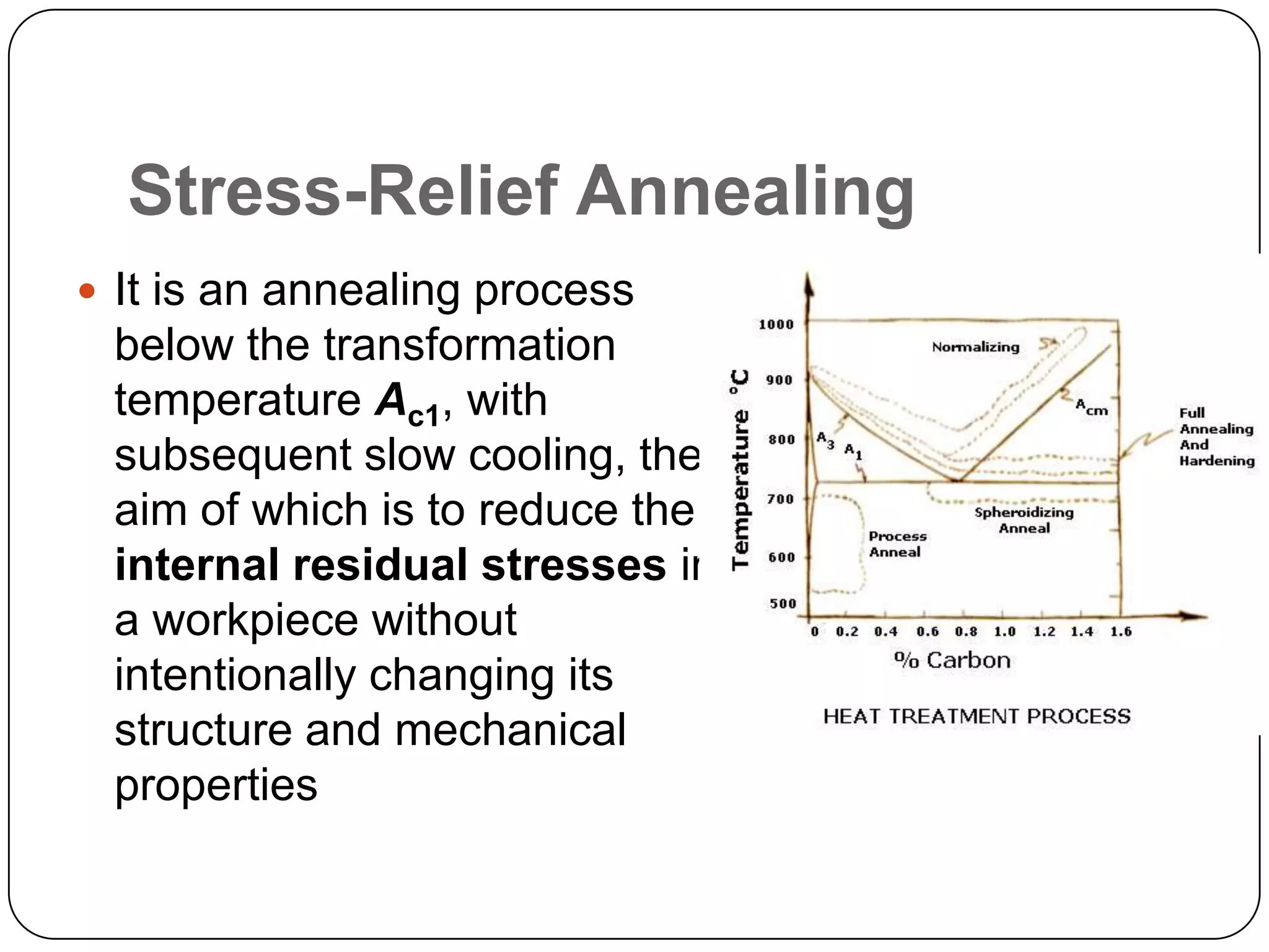 Annealing , normalizing , quenching , martensitic transformation (1) | PPTX