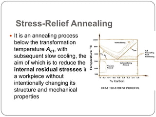 Annealing , normalizing , quenching , martensitic transformation (1) | PPTX
