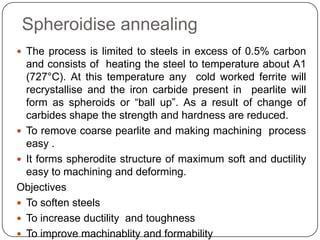 Annealing , normalizing , quenching , martensitic transformation (1) | PPTX