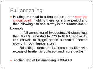 Annealing , normalizing , quenching , martensitic transformation (1) | PPTX