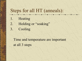 Annealing & pickling process | PPT
