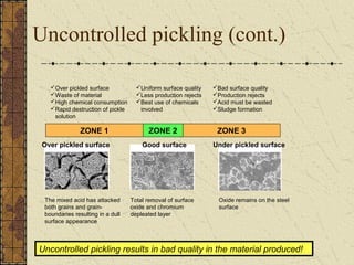 Annealing & pickling process | PPT