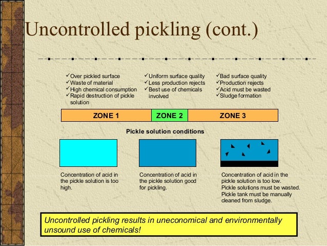 Annealing & pickling process