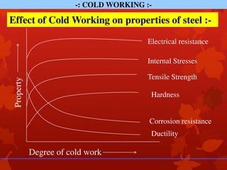 Annealing presentation | PDF