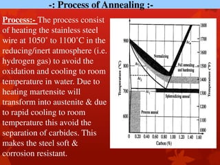 Annealing presentation | PDF