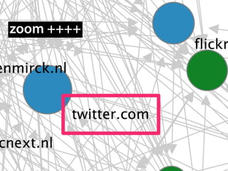 Mapping the Dutch Blogosphere | PDF | Social Networking | Internet