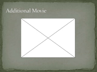 Anne Bogart's Viewpoints | PPTX