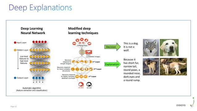 Explainable Artificial Intelligence (XAI): Precepts, Methods, and ...