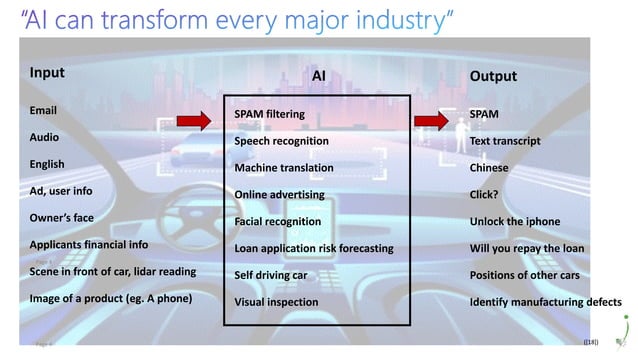 Explainable Artificial Intelligence (XAI): Precepts, Methods, and ...